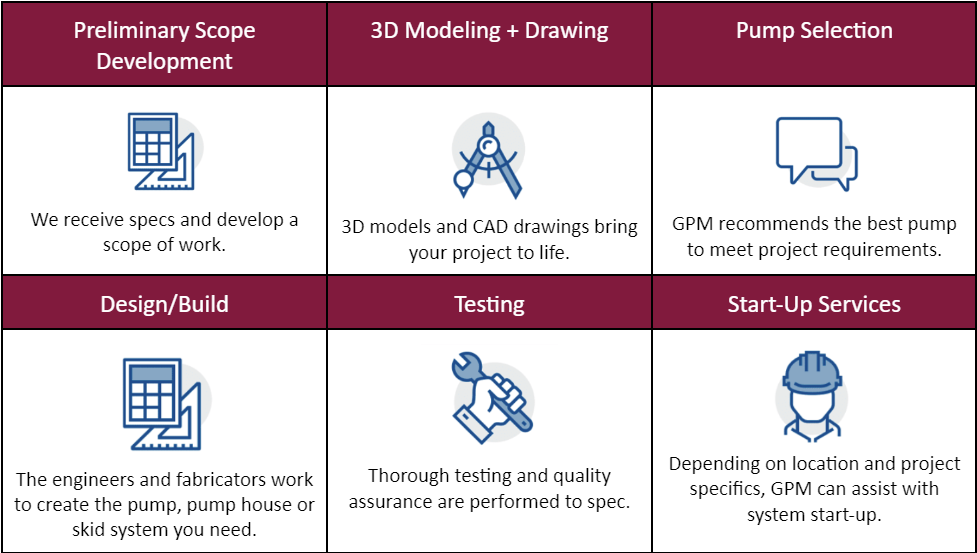 CUSTOM ENGINEERED AND BUILT TO SPEC